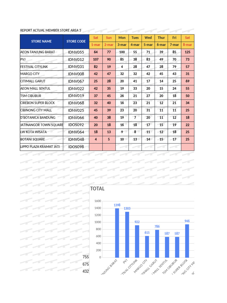 Report Daily Member A3 2025 | PDF