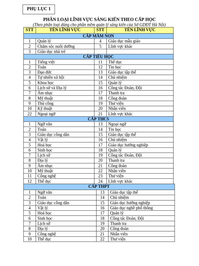PH L C SKKN - 2024-2025 | PDF