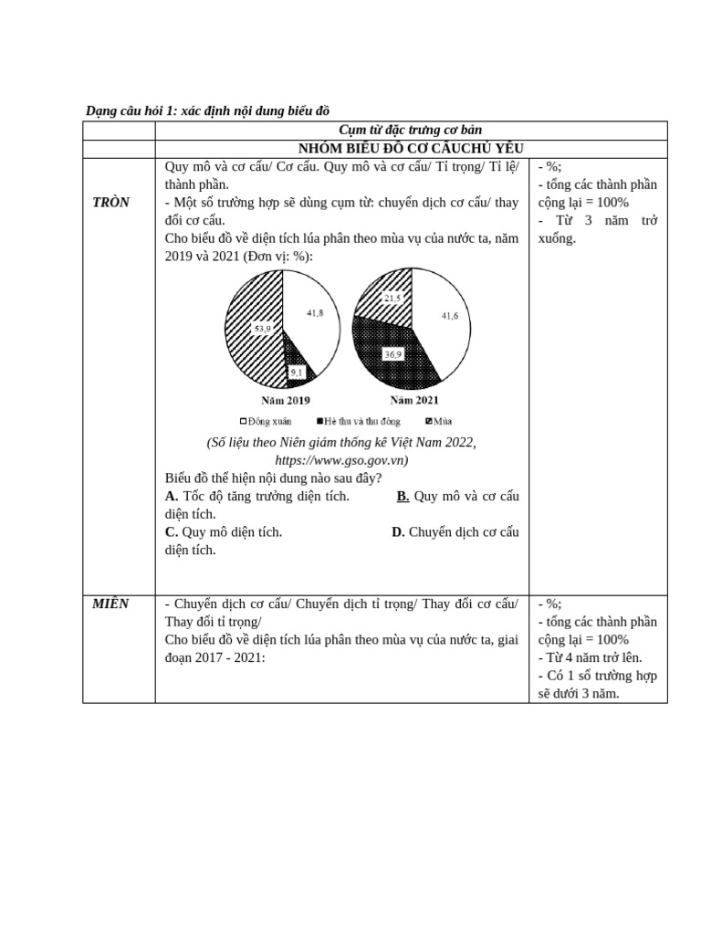 Dang Bieu Do | PDF