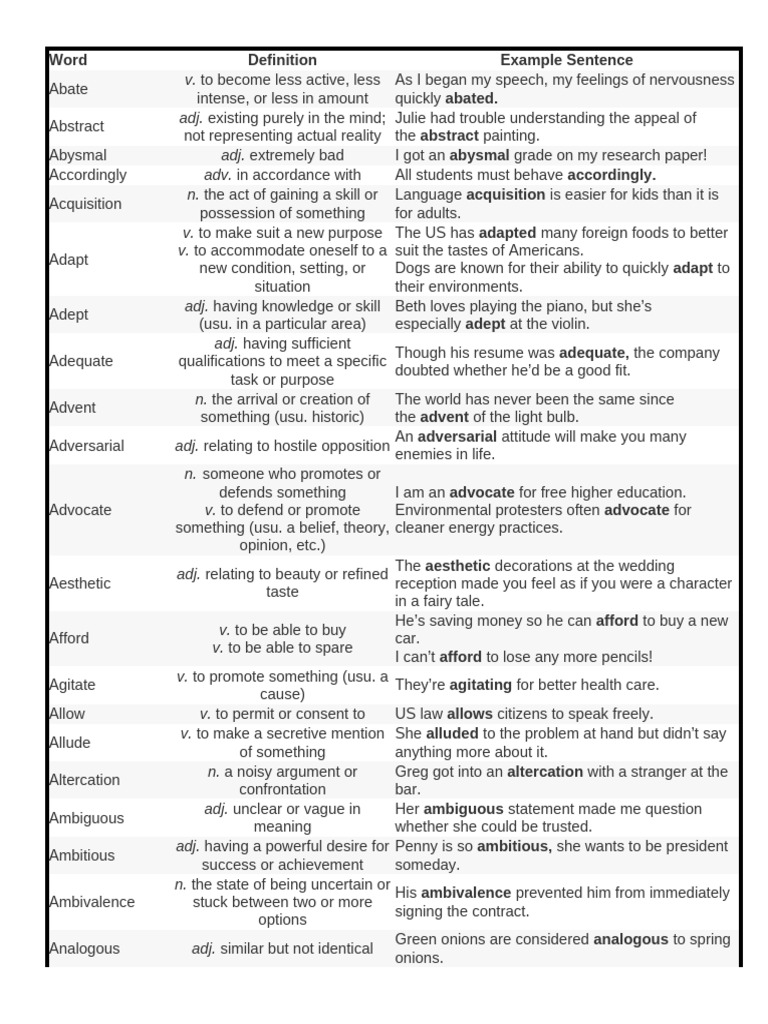 262 Sat Vocab | PDF