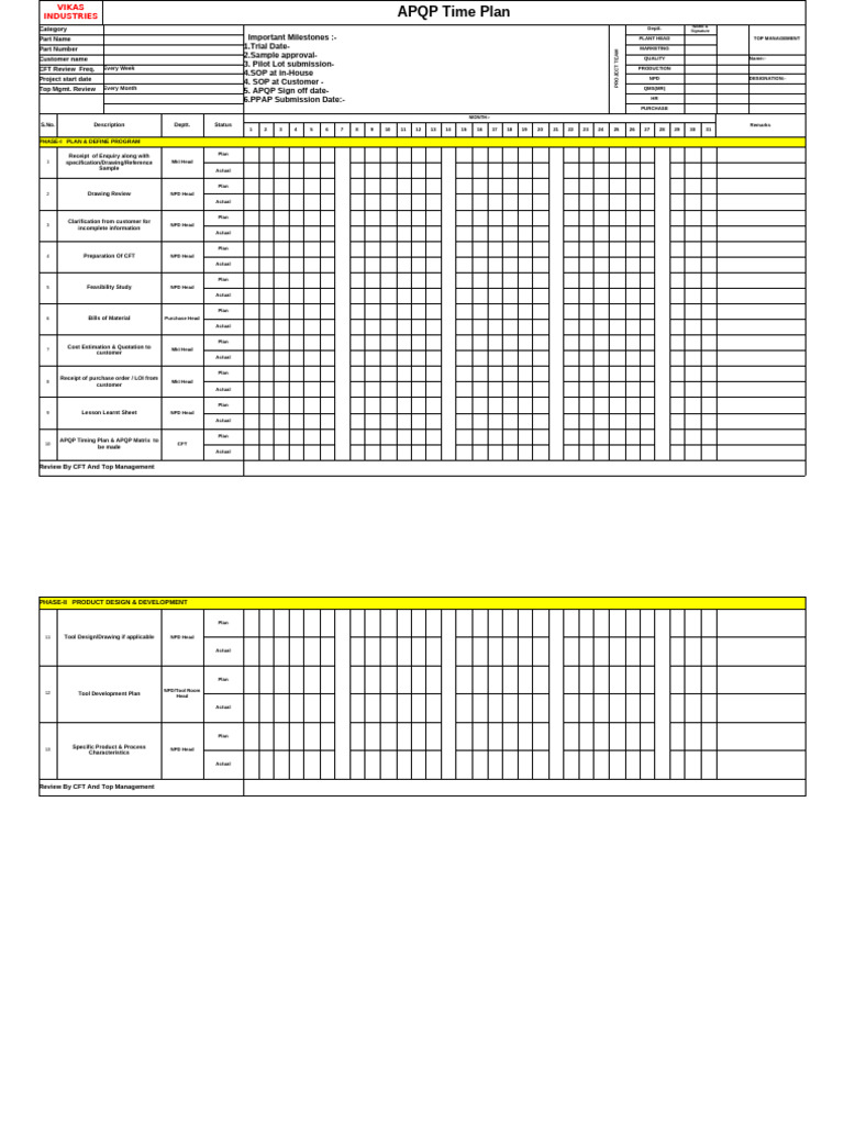 APQP Time Plan Overview and Milestones | PDF