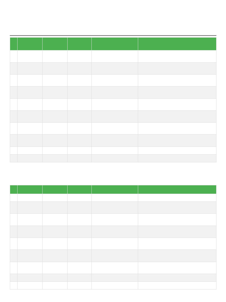Laporan Temuan Kerusakan Unit Di P2H 17012025 | PDF