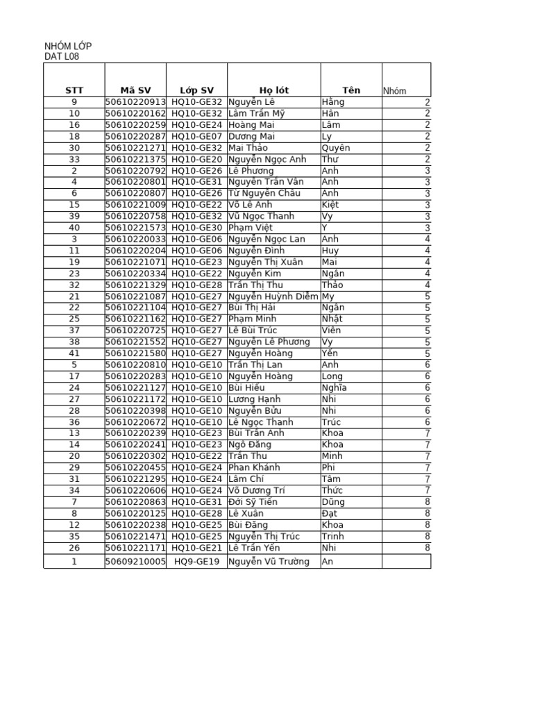 Danh Sach Thuyet Trinh L08 | PDF