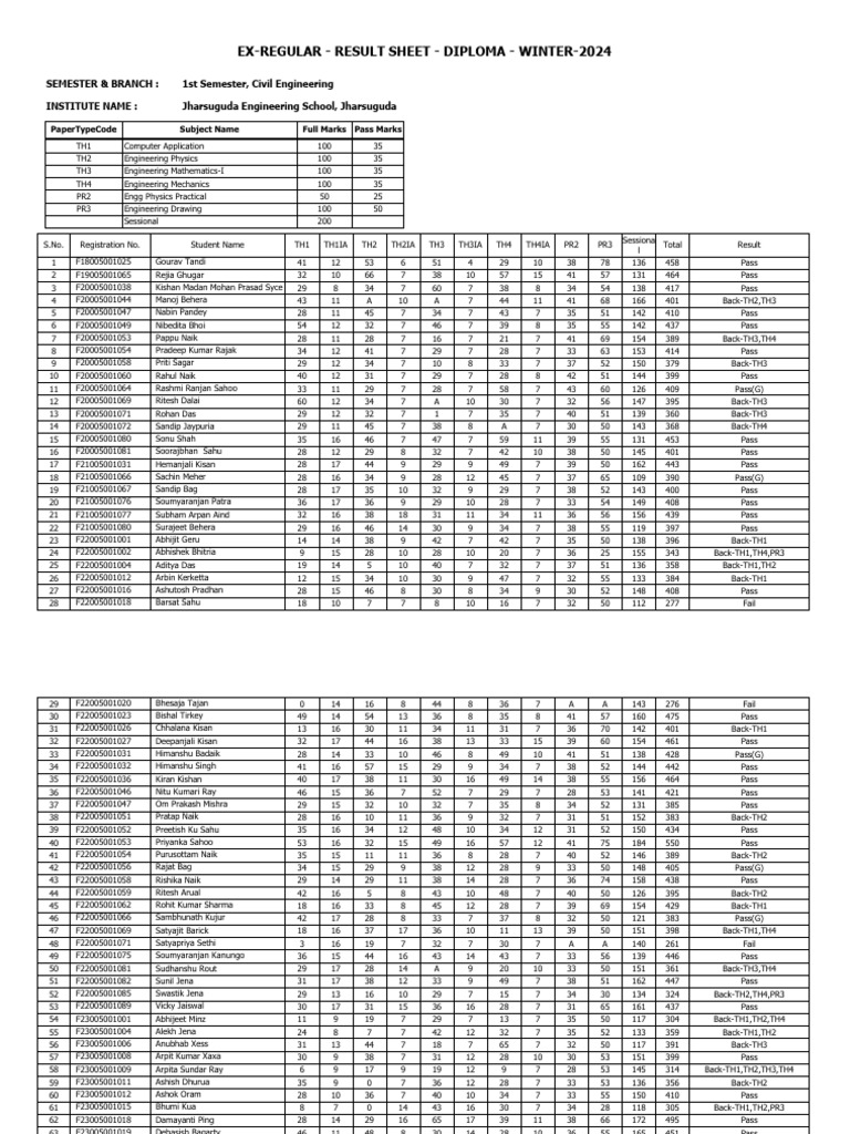 1st Sem Civil Ex-Reg Result Sheet Winter-2024 | PDF | Engineering