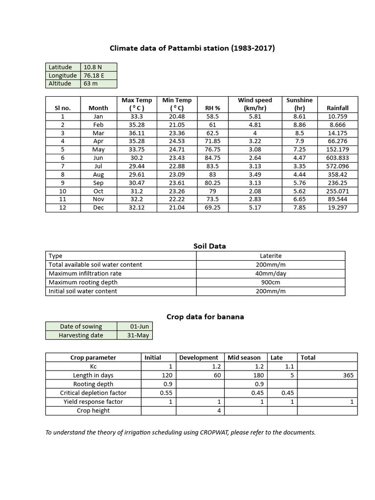 Data of Pattambi Station | PDF | Agriculture | Earth Sciences