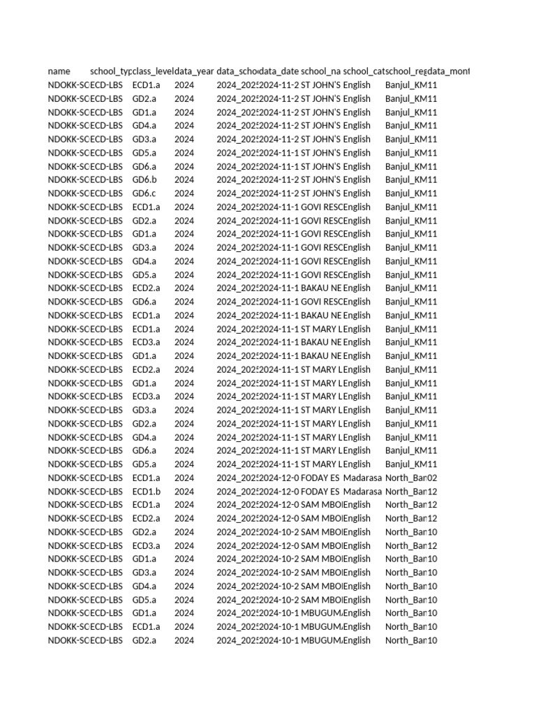 Ffe - Student (Created 2025-02-21) 2025-02-21 | PDF