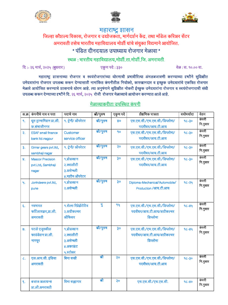 Amravati Rojgar Melava 2025 26 03 2026 | PDF