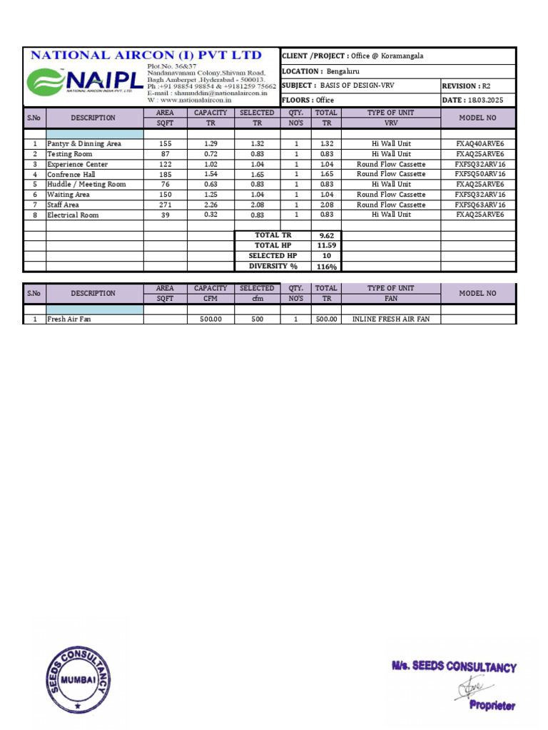 Daikin VRV BOQ Office @ Koramangala-20!03!2025 | PDF | Air Conditioning | Pipe (Fluid Conveyance)