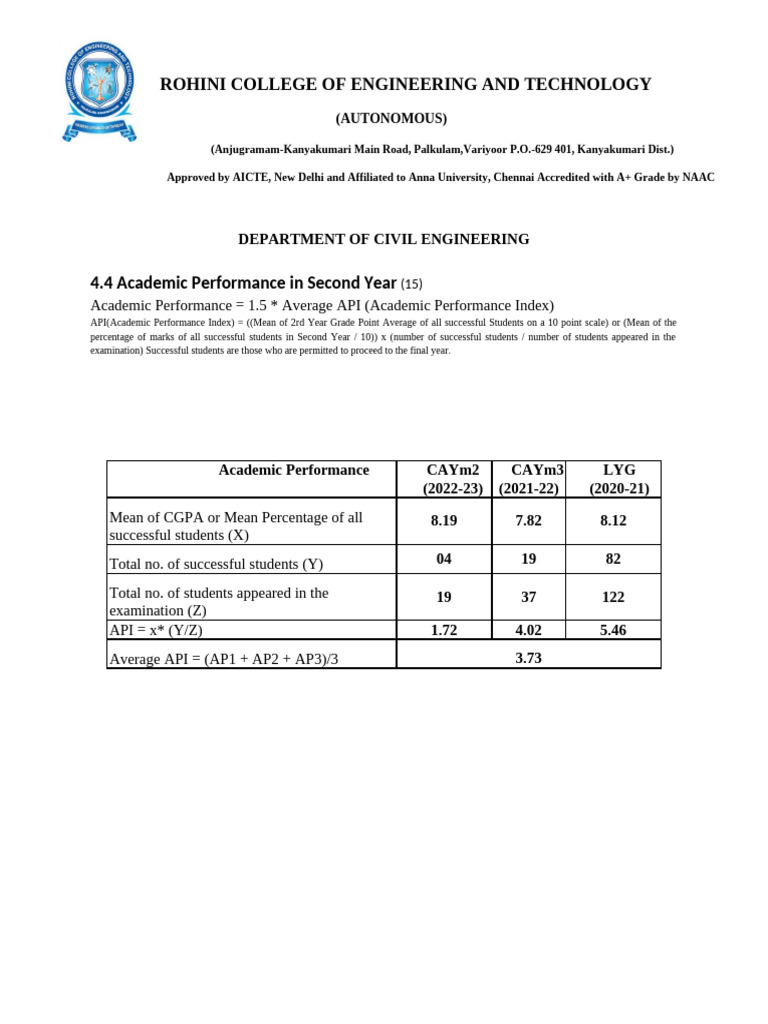 4.4 Academic Performance in Second Year | PDF | Student Assessment And ...