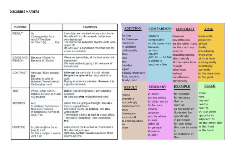 DISCOURSE MARKERS | PDF
