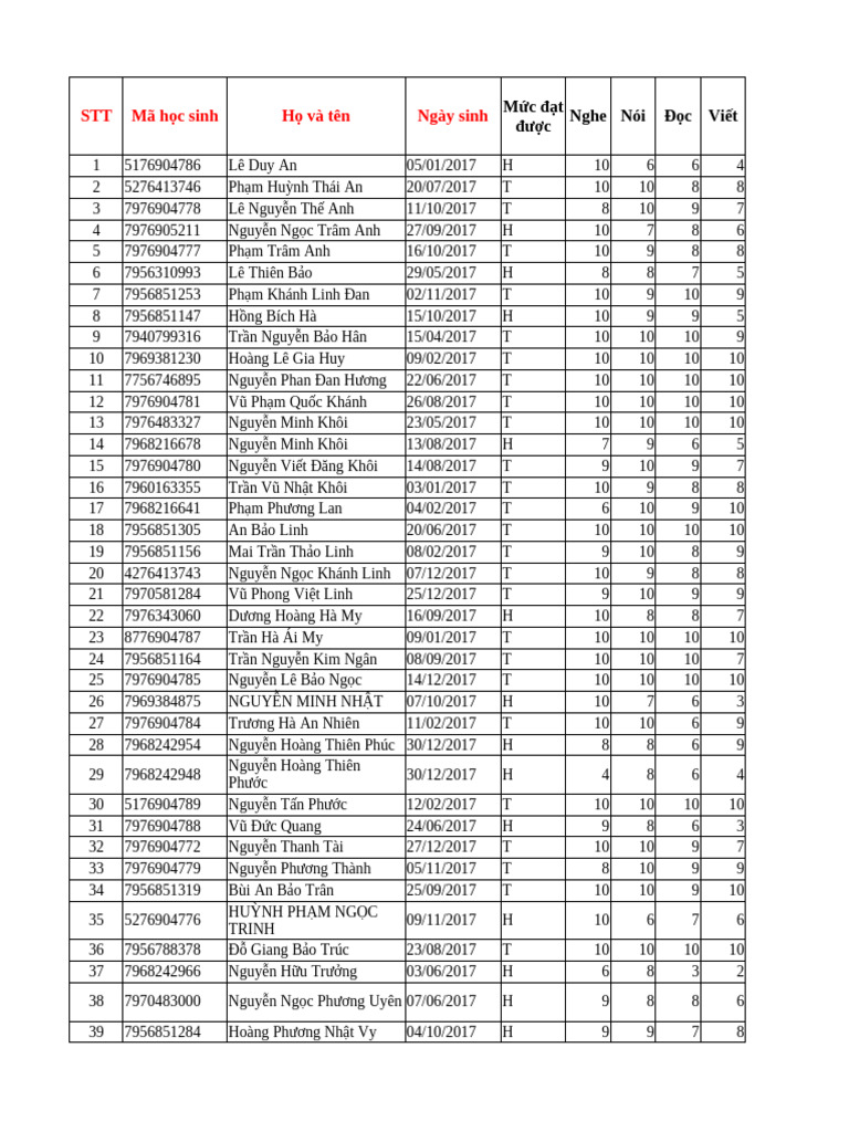 Danhgia Dinhky tt22 Sua doiCK1 2 2 | PDF