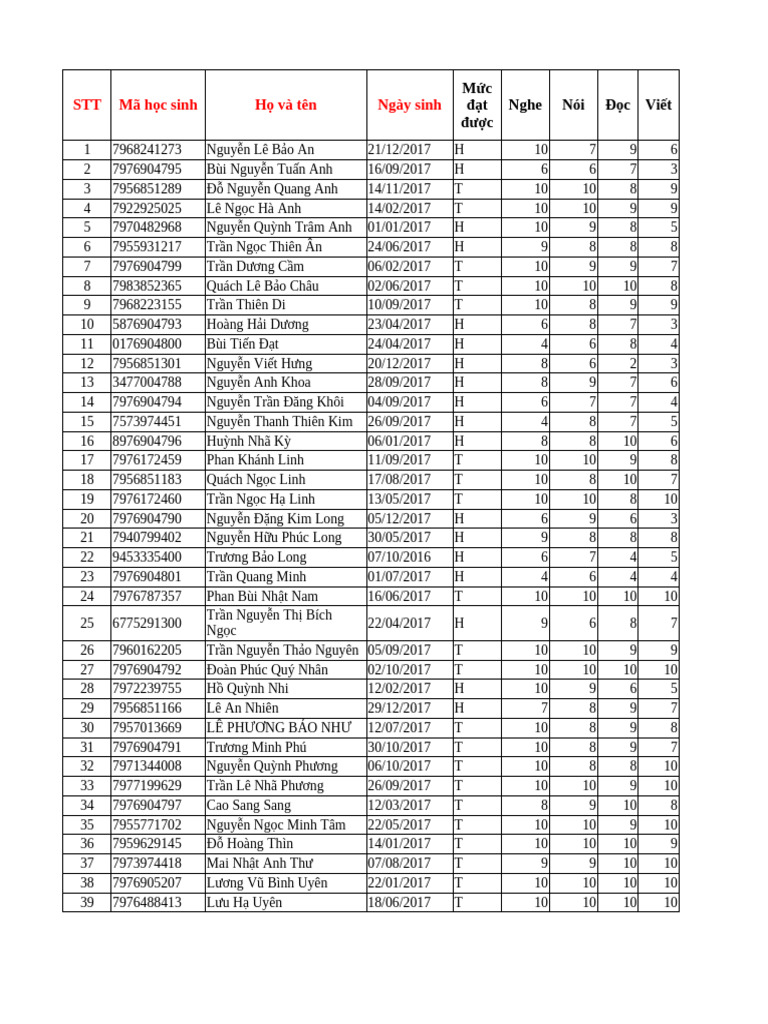 Danhgia Dinhky tt22 Sua doiCK1 2 3 | PDF
