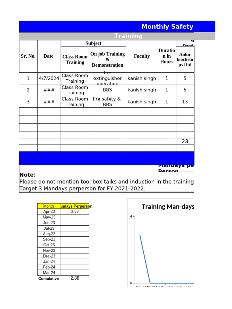 Monthly Safety Training Report | PDF