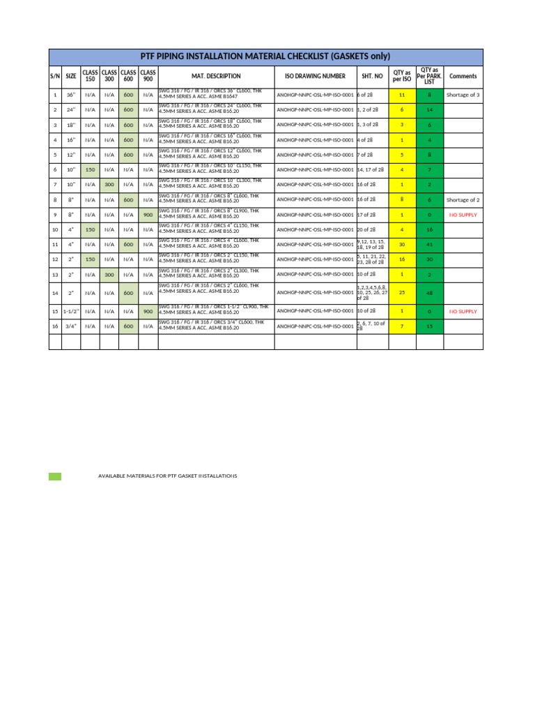 Piping Materials Checklist_03062024 | PDF | Engineering