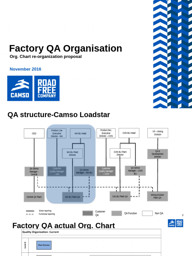Factory QA Re-Org Proposal | PDF | Quality Assurance | Quality Management