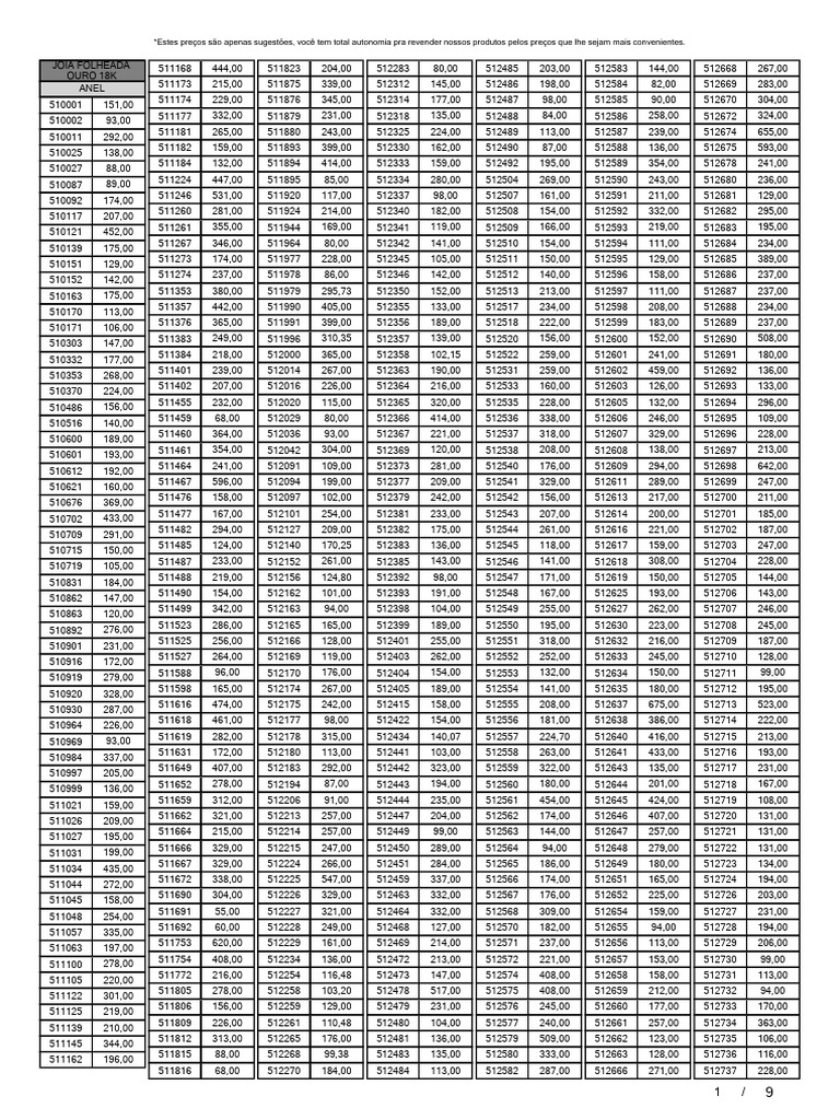 Tabela Atualizada | PDF
