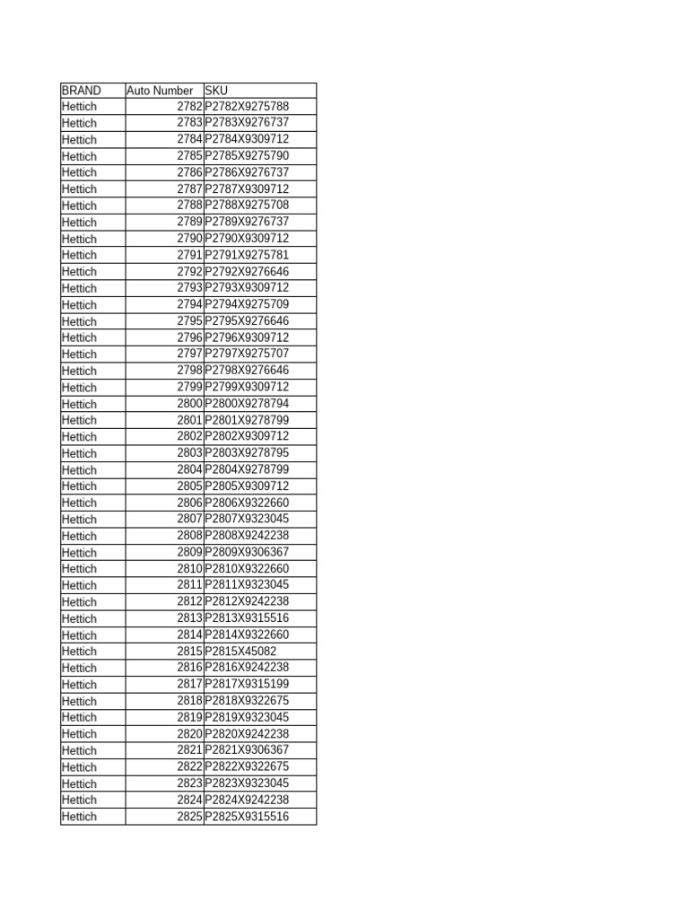Hettich Zoho Sku List | PDF