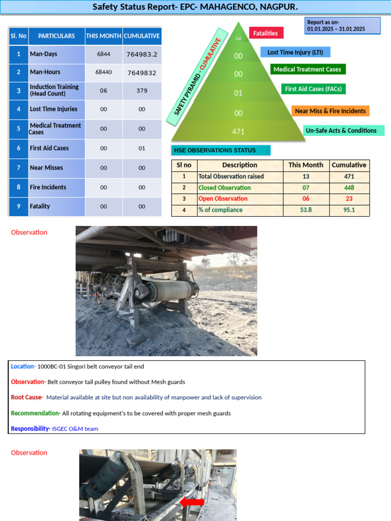 Safety Status Report - January 2025 | PDF