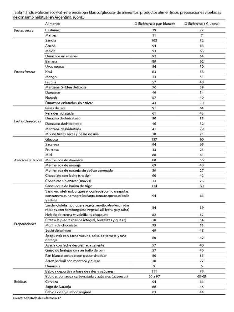 TABLA IG Diabetes | PDF