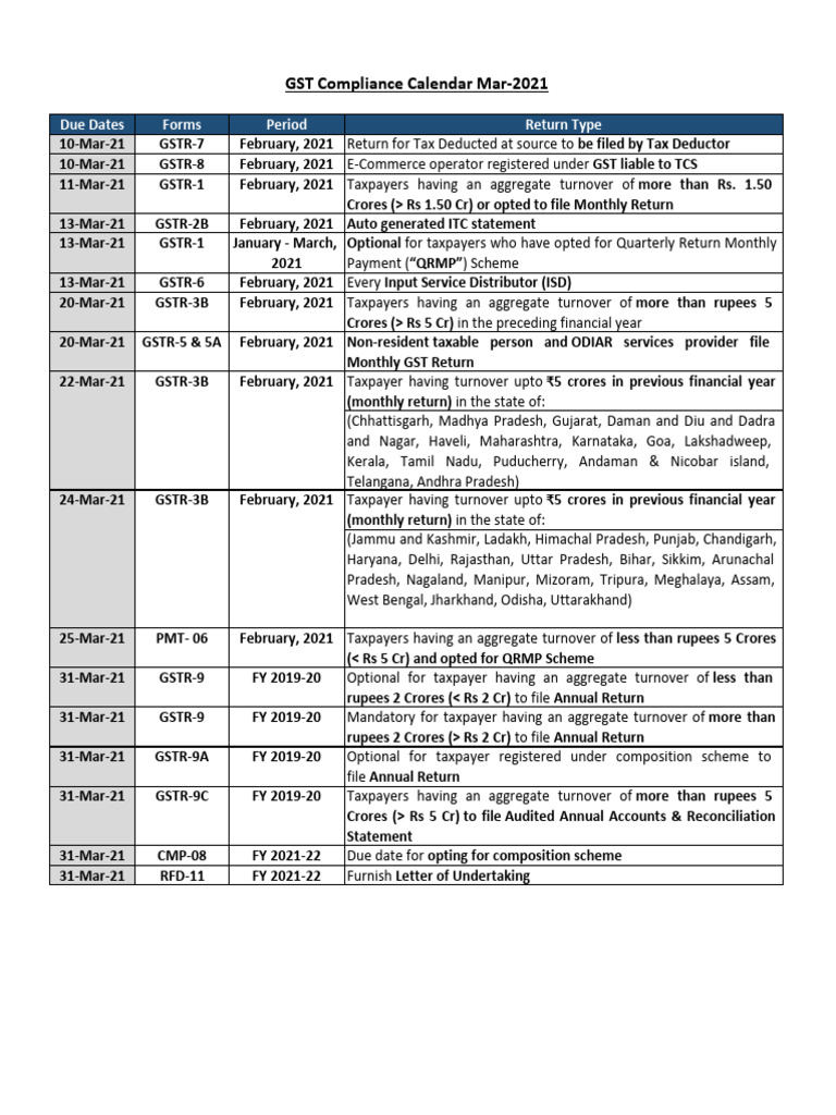 GST Compliance Calendar Mar 21 | PDF | Payments | Taxation
