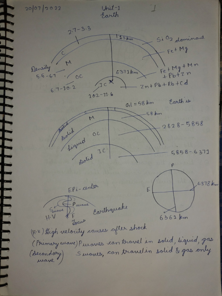 Geology (Hamid Irfan) | PDF
