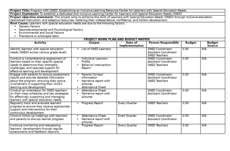 Project Workplan and Budget | PDF | Special Education | Learning