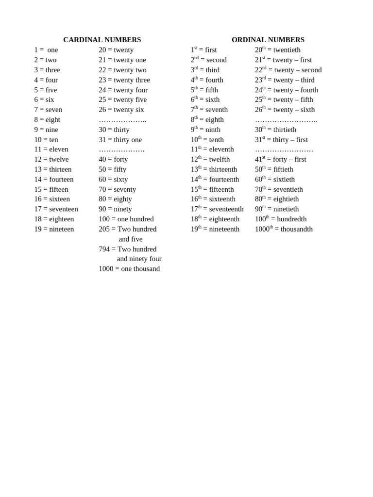 CARDINAL NUMBERS | PDF