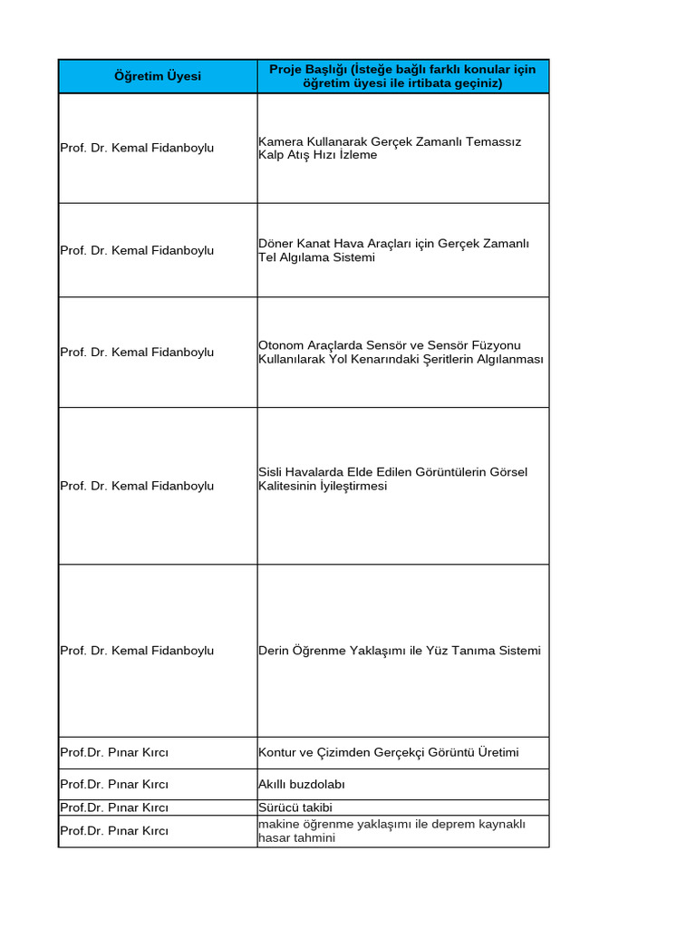 2024-2025 Bahar Bitirme Projesi Konuları | PDF