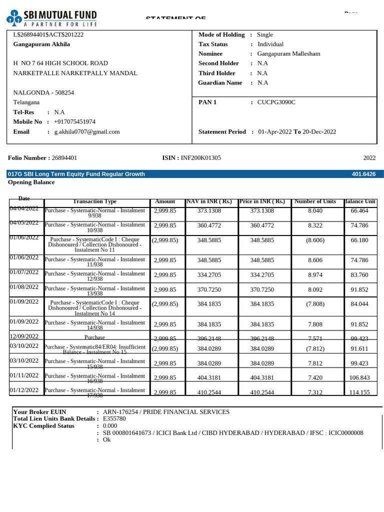 Mutual Fund 2022-23 | PDF | Money | Private Sector