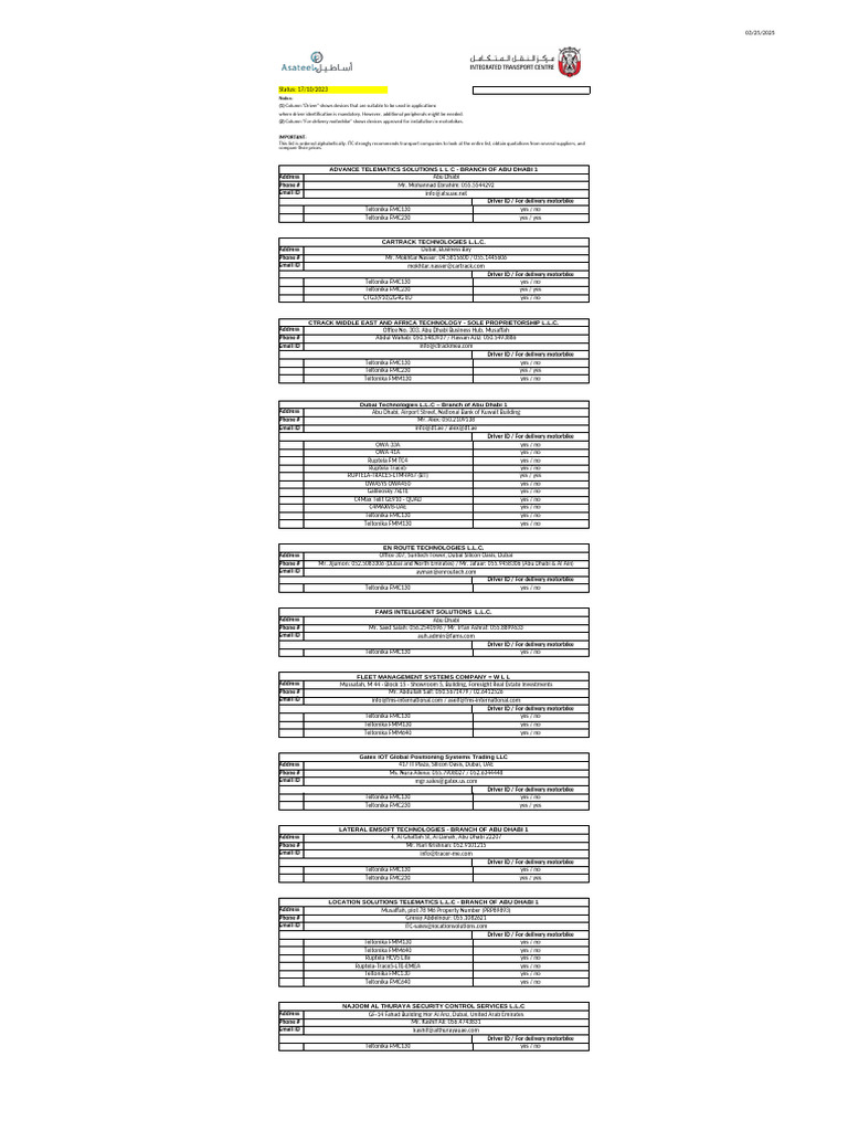 List of Asateel-Certified Tracking Devices-V10 | PDF | United Arab ...