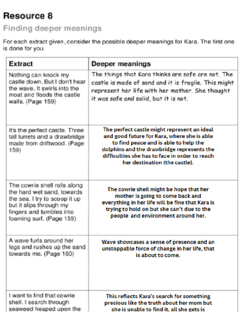 The Perfect Castle Might Represent An Ideal and Good Future For Kara ...