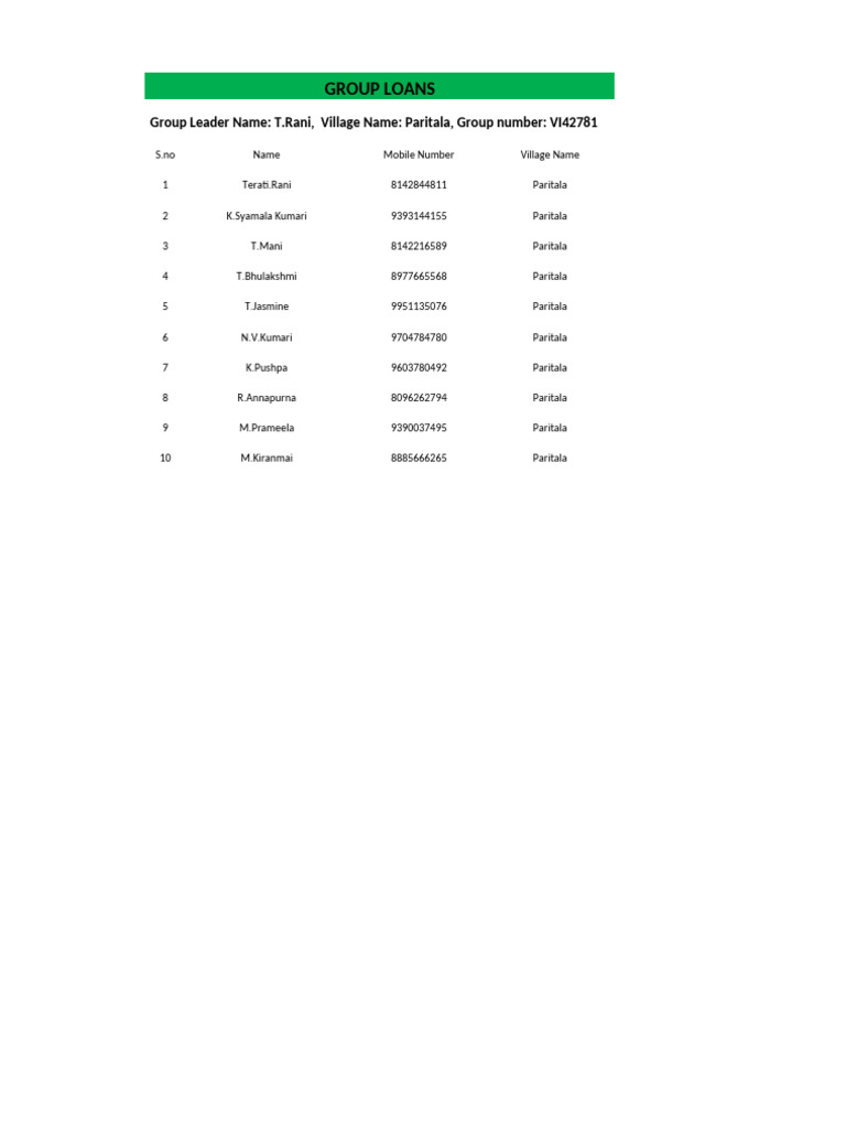 Group Loans | PDF