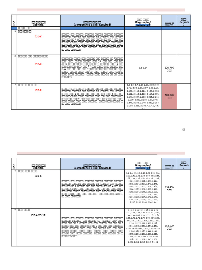 OStructure For SProcess 08022005 Page 45-47 | PDF