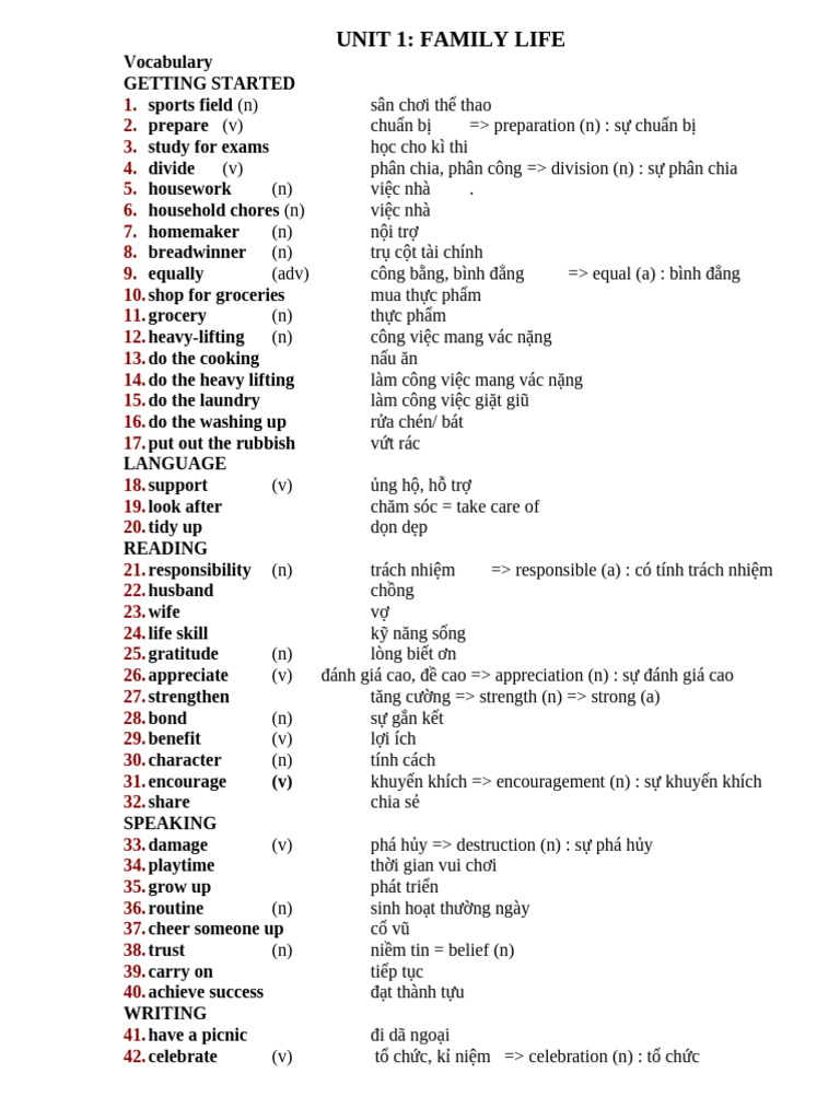 Unit 1 Family Life | PDF