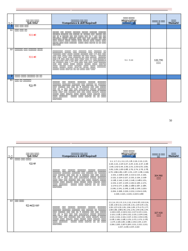 OStructure For SProcess 08022005 Page 50-55 | PDF