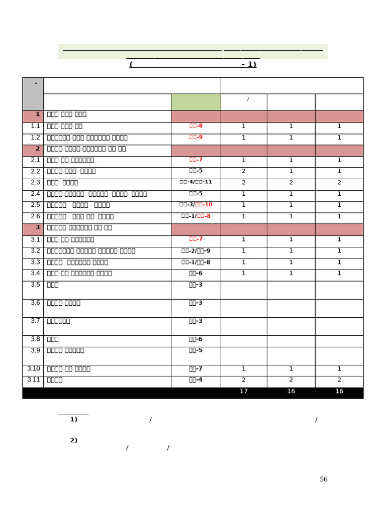 OStructure for SProcess 08022005 Page 56 | PDF