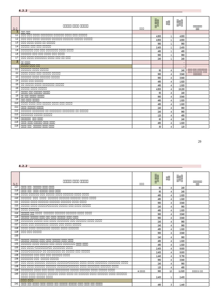 OStructure For SProcess 08022005 Page 29-49 | PDF