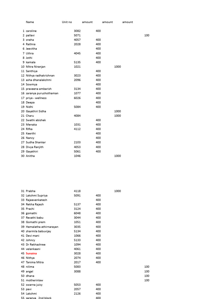 Womens Day Event .XLSX - Sheet1 | PDF