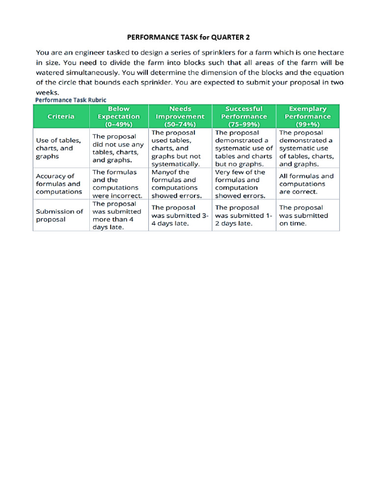 Quarter 2 Performance Task Guide | PDF