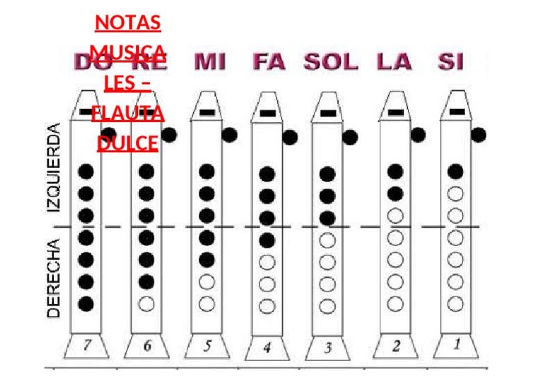 NOTAS MUSICALES EN FLAUTA DULCE | PDF