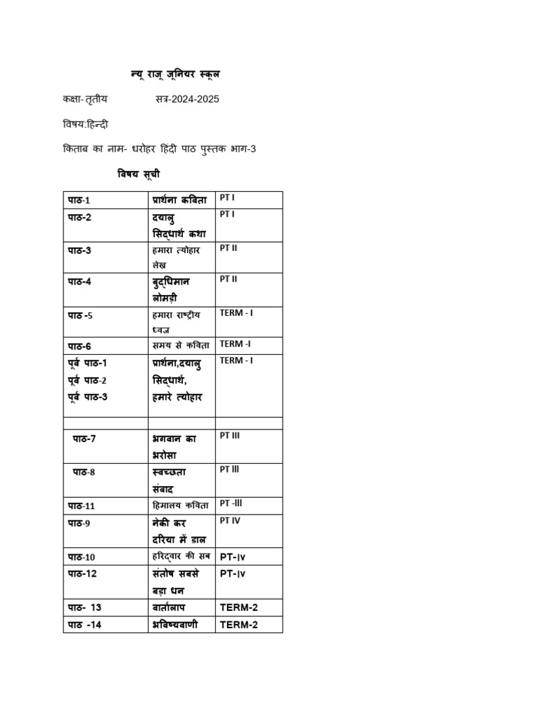 STD 3 Hindi Split Up | PDF