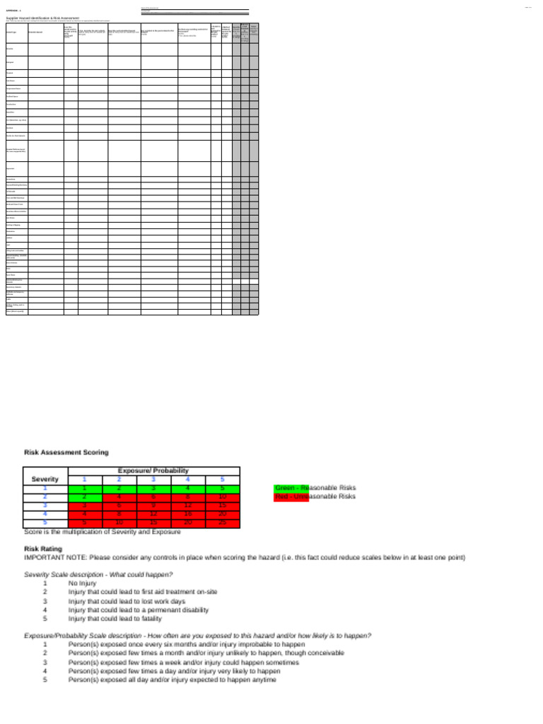 Appendix 1 - PGBU Project Hazard Identification and Risk Assessment | PDF | Hazards | Risk