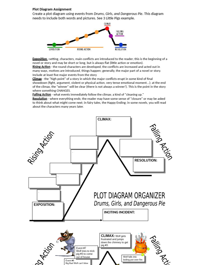 Drums Plot Diagram Assignment | PDF | Plot (Narrative)