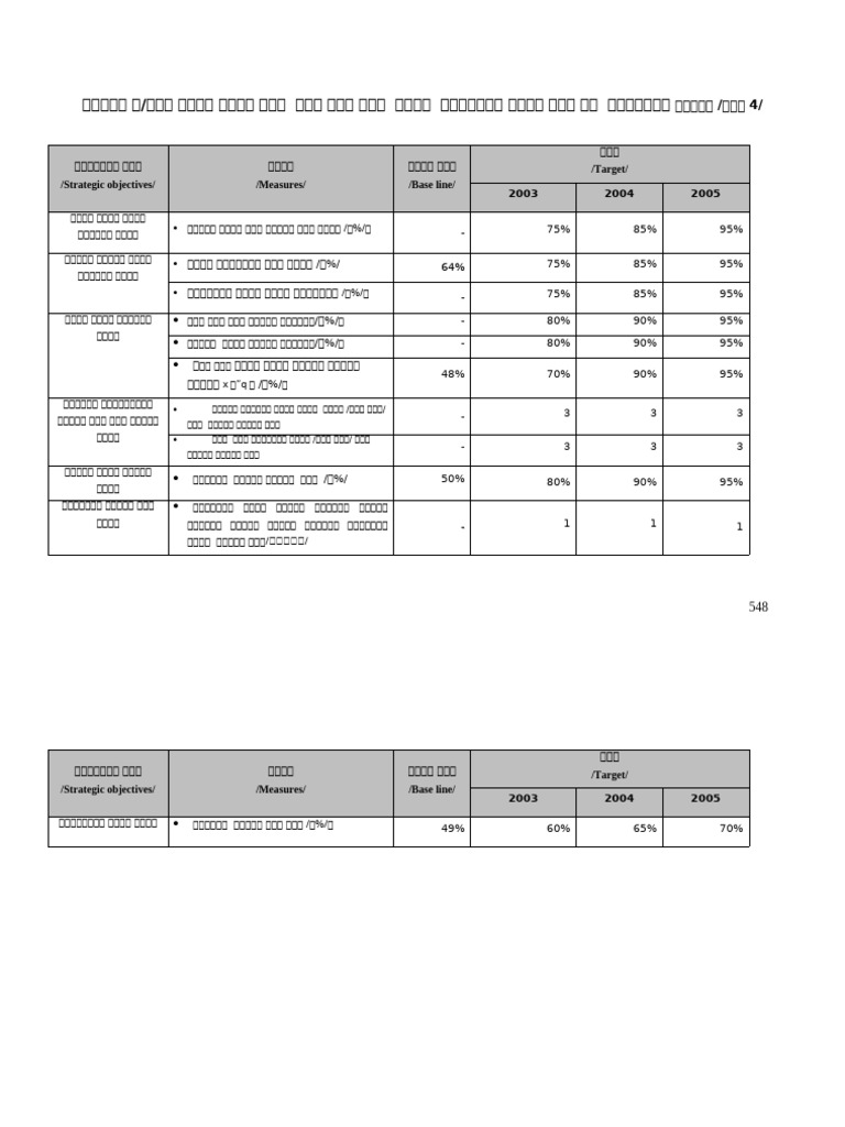 Plan Reporting Agencies | PDF