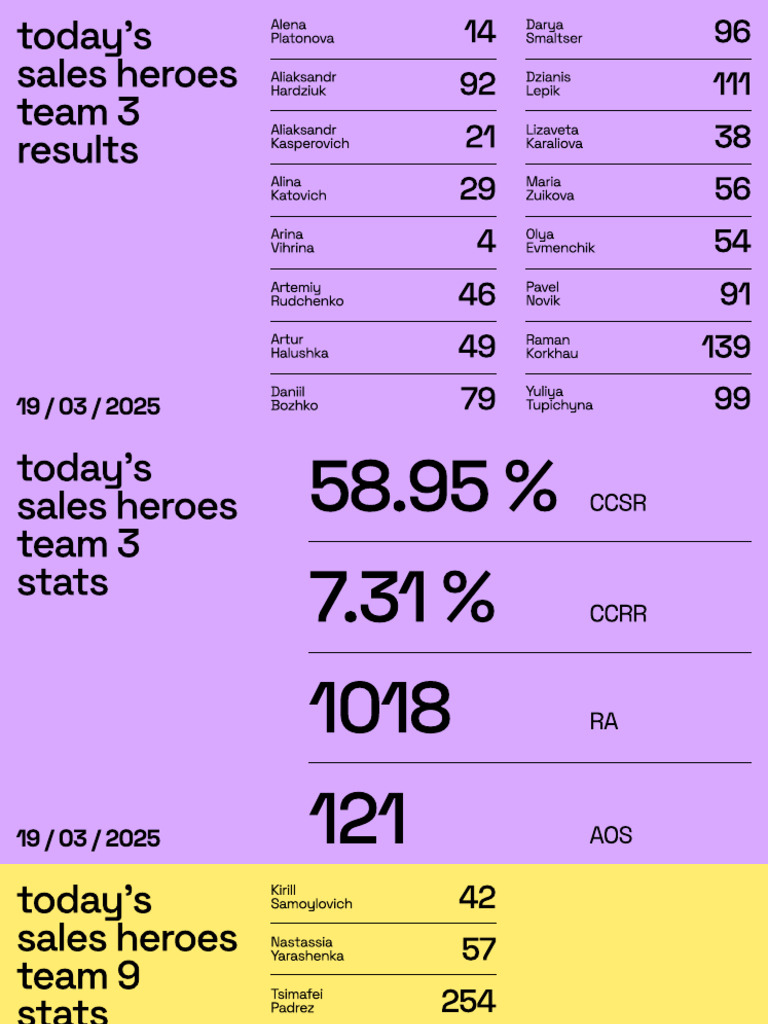 Sales Heroes Team Performance Stats | PDF
