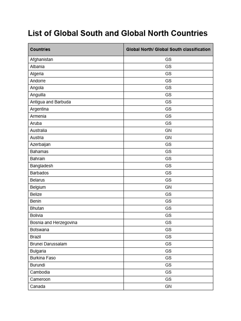 List of Global South and Global North Countries | PDF | Republicanism ...
