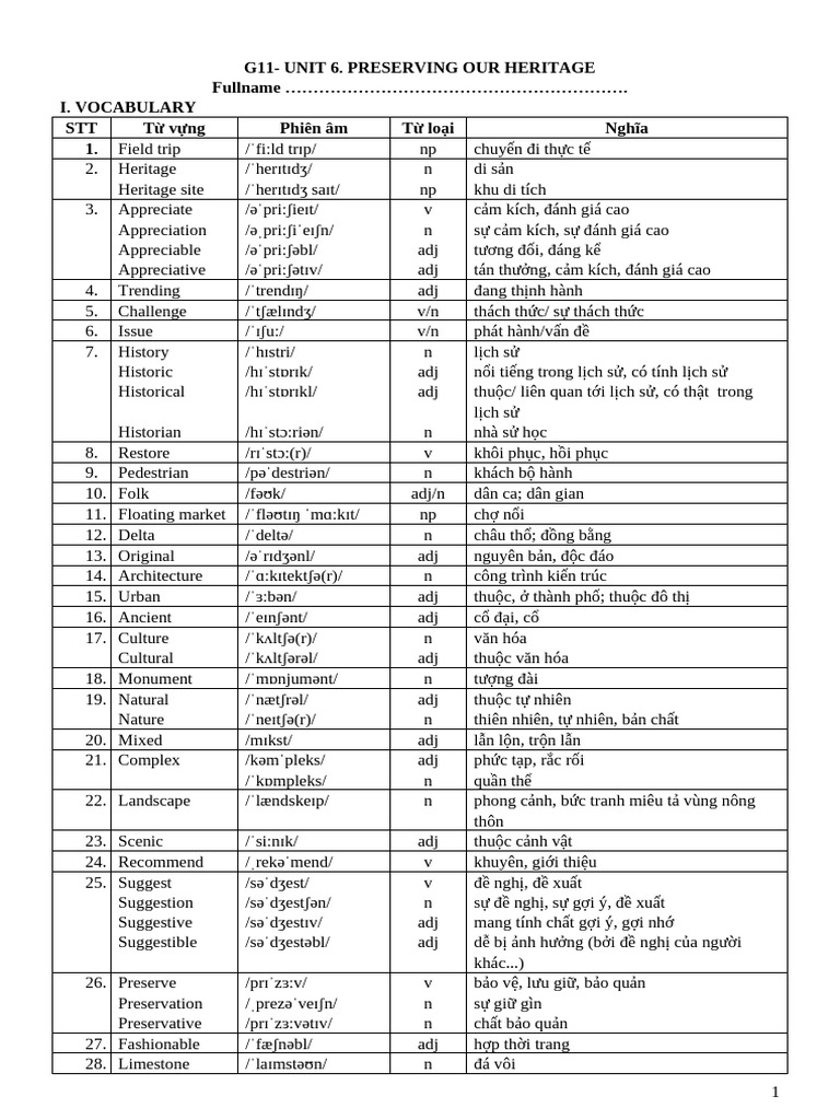 Unit 6. Preserving Our Heritage | PDF