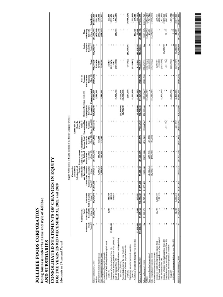 Statement of Changes in Equity Jobee | PDF