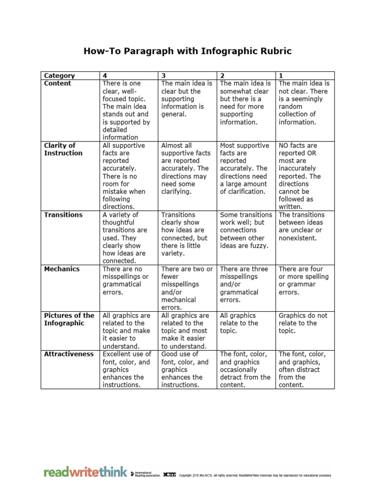 How-To Paragraph Infographic Rubric | PDF | Cognitive Science ...