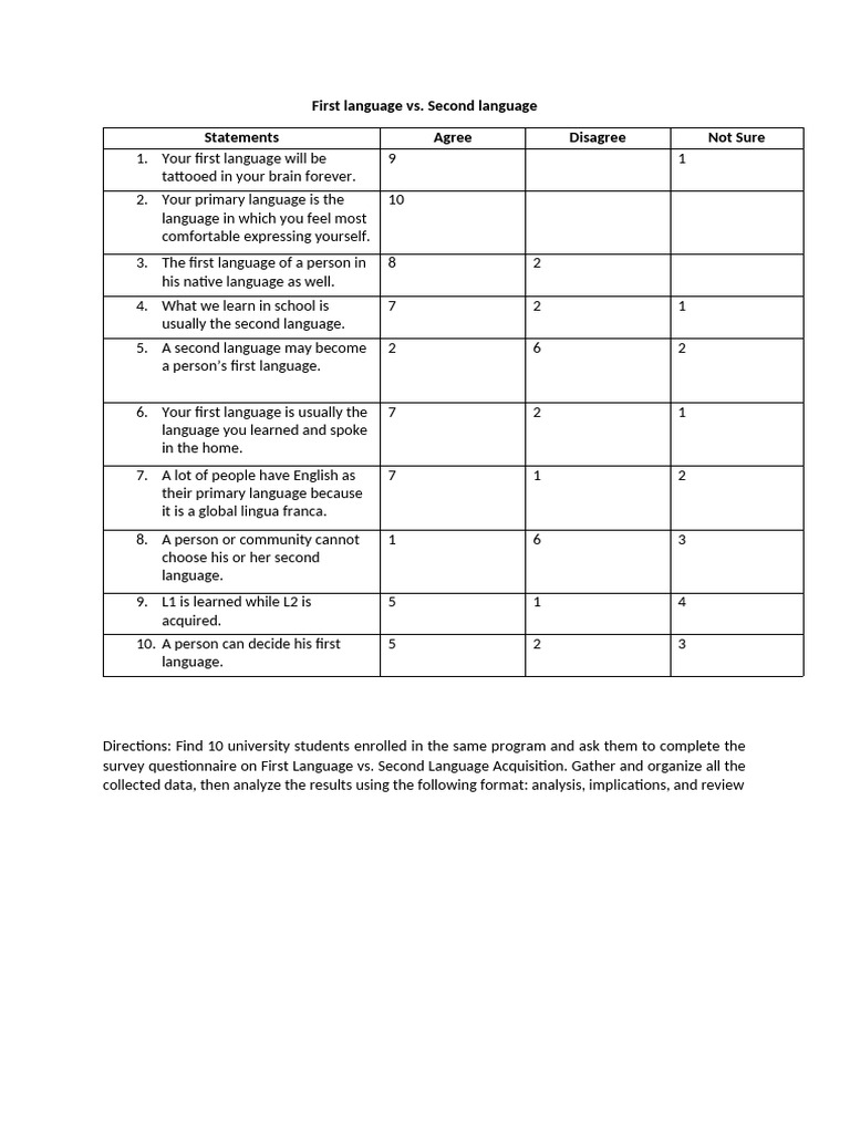 First-language-vs-Second-Language-Acquisition | PDF | Second Language ...